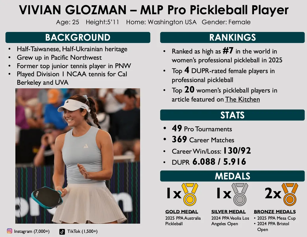 Vivian Glozman Private Lessons — Vivian Glozman